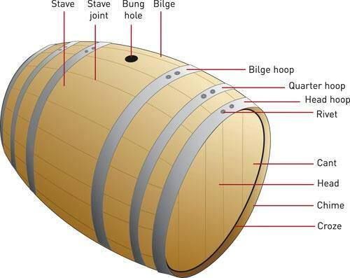 Barrel Head Removal – Embrace The Funk